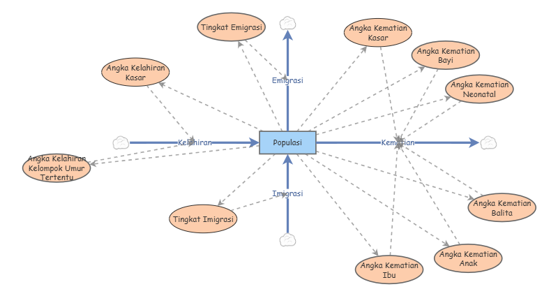 Population | Insight Maker