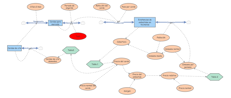 MODELO 3 FINAL | Insight Maker