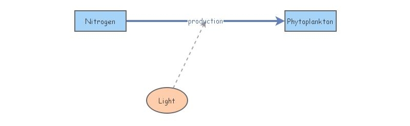 Example | Insight Maker