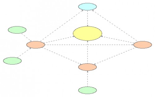 Resilience concept map | Insight Maker