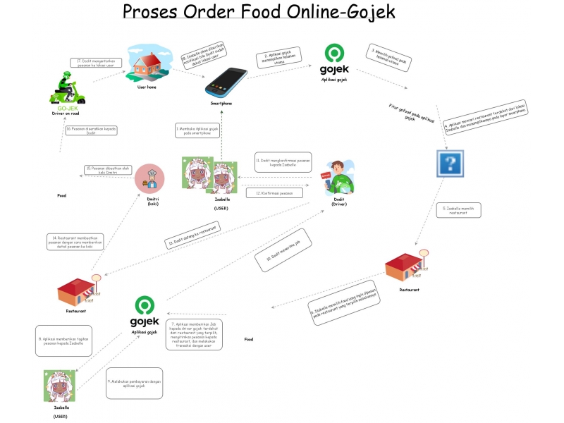 Rich Picture | Insight Maker