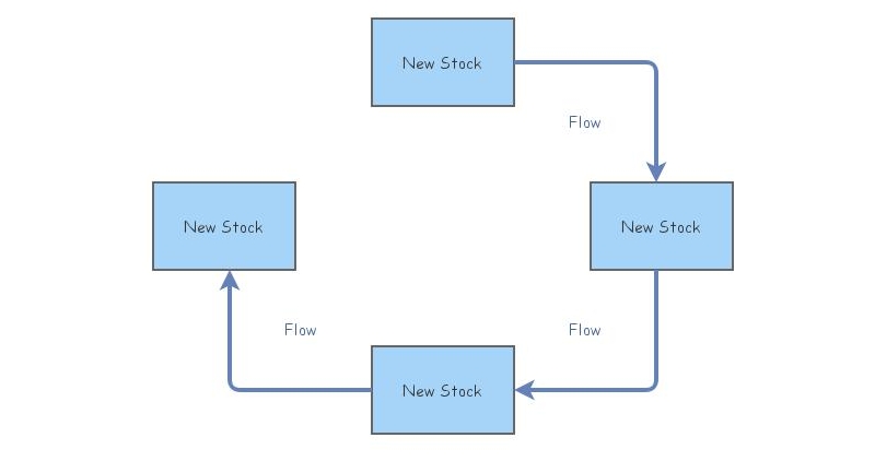 Deer life cycle Dylan Nagy | Insight Maker