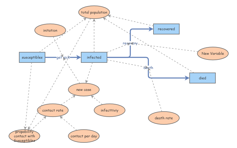 tuberculosis | Insight Maker
