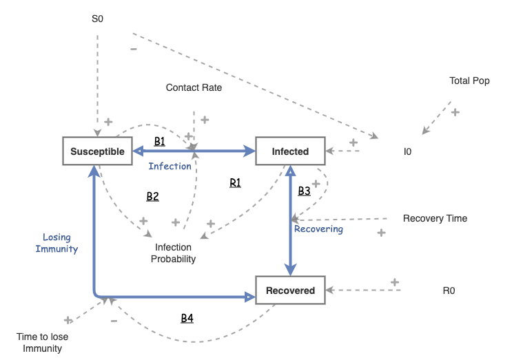 SIRS | Insight Maker