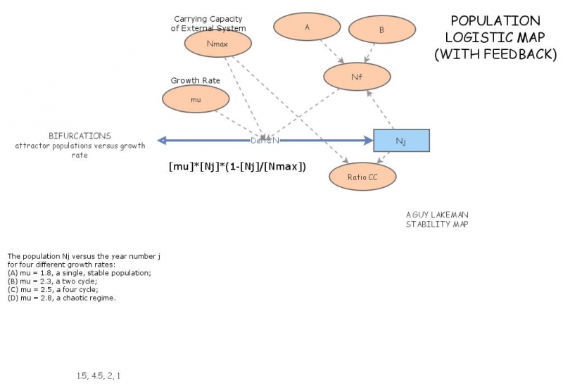 Clone of POPULATION LOGISTIC MAP (WITH FEEDBACK) | Insight Maker