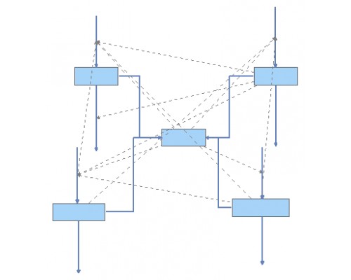 Primary Succession 2 | Insight Maker