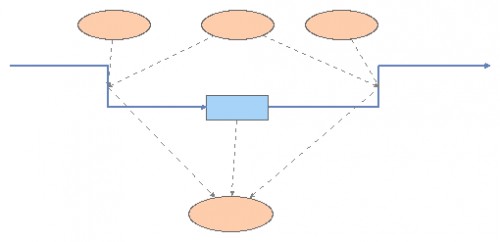 Bio101: Basic Population | Insight Maker