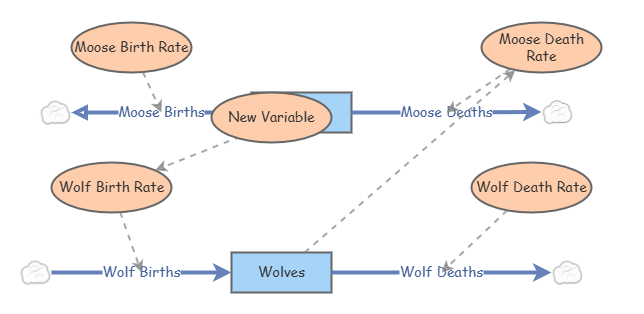 Predator Prey Interactions | Insight Maker