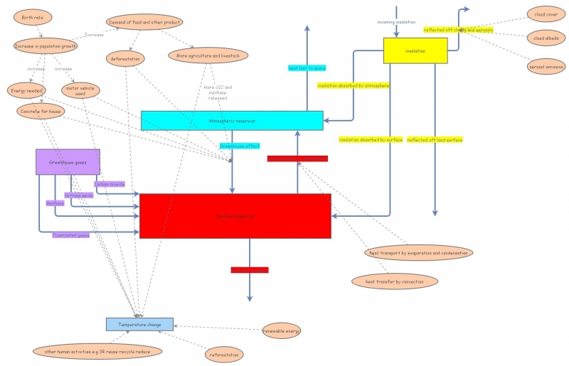 Clone of climate change | Insight Maker