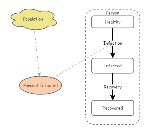 ABM Model | Insight Maker