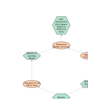 Clone of Element list | Insight Maker