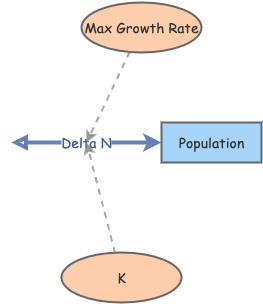 Simple Logistic Growth Lab 2 | Insight Maker