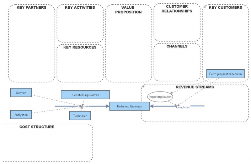 Clone of Business Model Canvas Template | Insight Maker