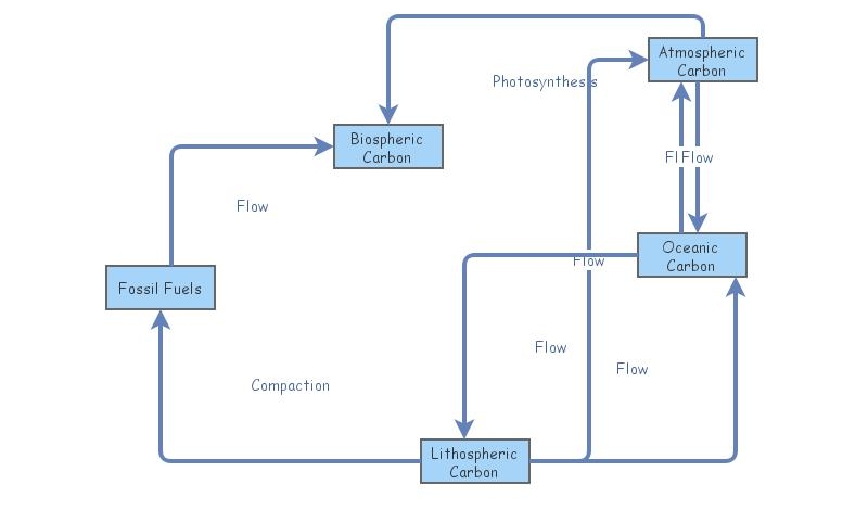 Second System | Insight Maker