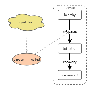 1010 chetan yadav 01 agent base model | Insight Maker
