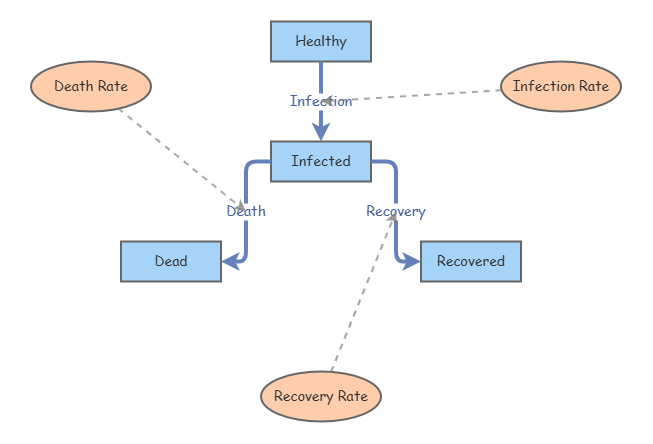 Hepatitis A in Africa part 2 | Insight Maker