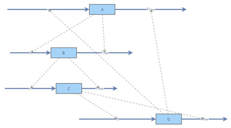 unexpected higher order feedback loop | Insight Maker