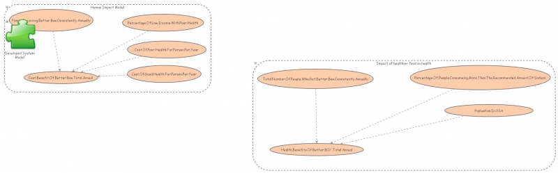 Health Impact Model | Insight Maker