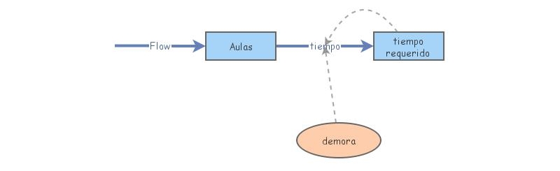 Aulas | Insight Maker