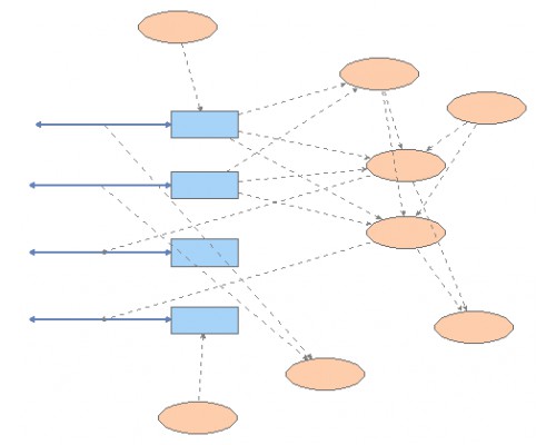 Ellipse Insight Maker