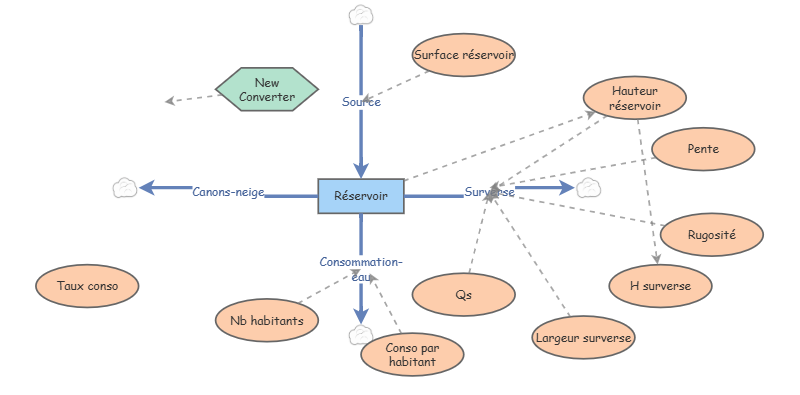 Examen final Approche systémique_Fevrier_2025 | Insight Maker