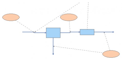 hw refined IACS Population graph | Insight Maker