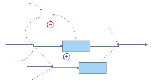 Loose tv component - Fixes that Fail application | Insight Maker