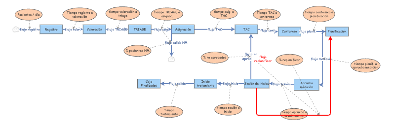 Clone of Línea base. | Insight Maker