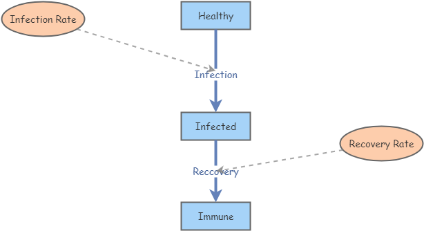 My First inside | Insight Maker