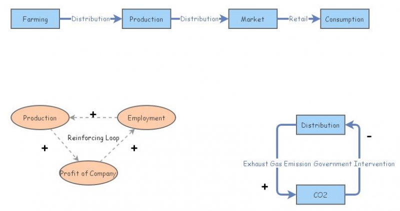 GEOG 221 assignment figures | Insight Maker