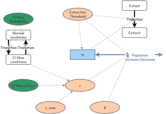 Silvia Blum model1 | Insight Maker
