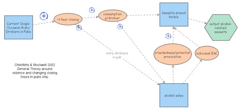 closing hour models | Insight Maker