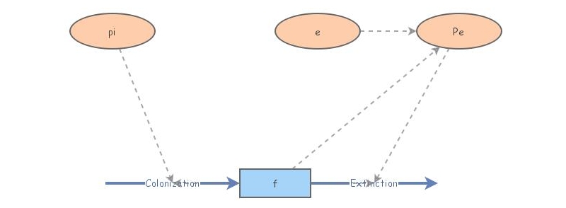 lab 6 Rescue effect | Insight Maker