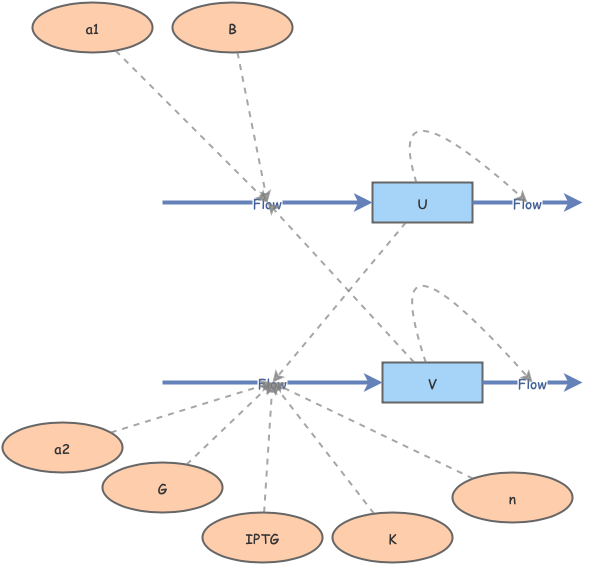 Assignment 1 | Insight Maker