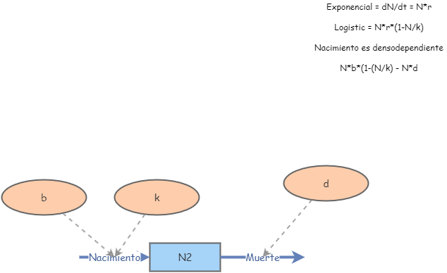 Model1 | Insight Maker
