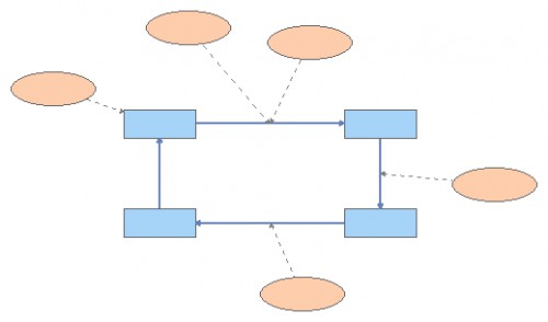 closed loop | Insight Maker