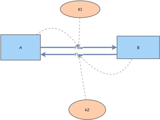Exercise 3 | Insight Maker