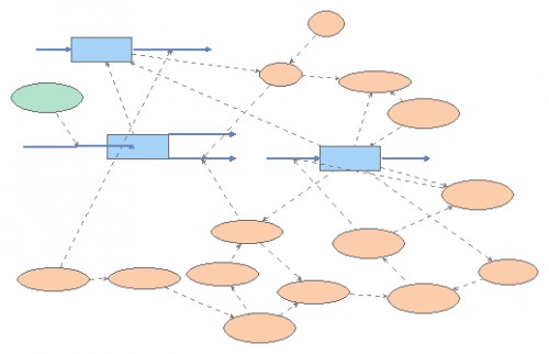 Examen Modelos de Simulación en PA | Insight Maker