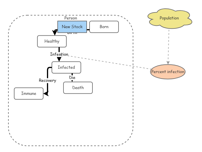 Control Work 2nd | Insight Maker
