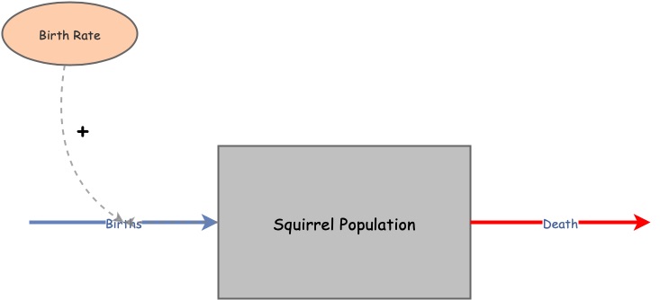 Frazer-Hewitt Variable Fall 23 | Insight Maker