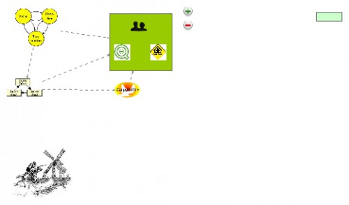 Clone of System change value and ilities | Insight Maker