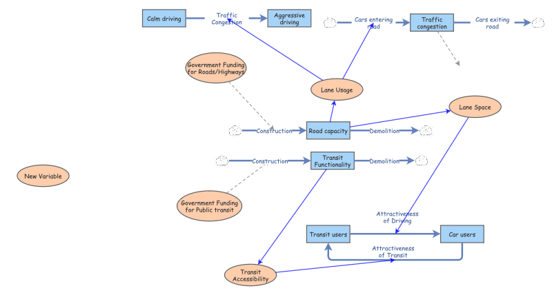 Clone of NEW Traffic Stock and Flow | Insight Maker