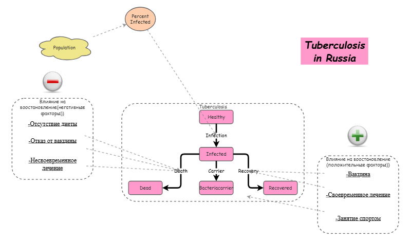 ABM 2 | Insight Maker