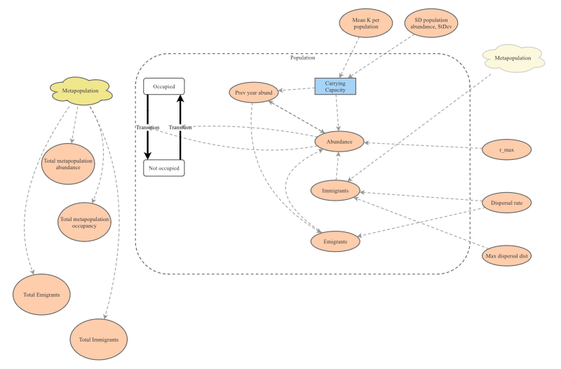 Lab 6: Part 4: Agent-based metapopulation | Insight Maker
