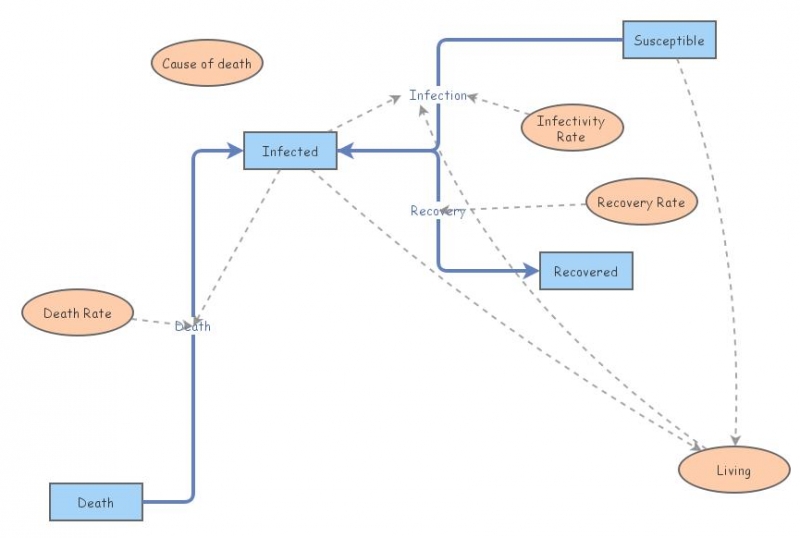COVID 19 SYSTEM DYNAMICS | Insight Maker