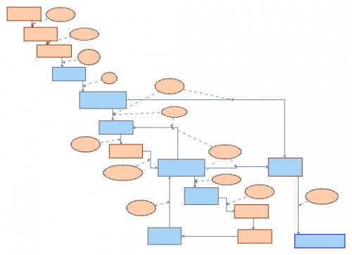Clone of Clinical Process Overview | Insight Maker