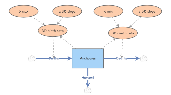 Lab2_Part2_Payette | Insight Maker