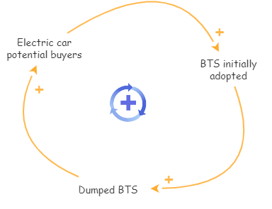 NEW EXERCISE | Insight Maker