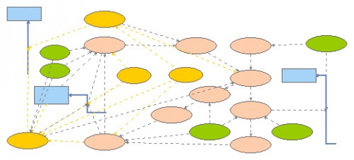 SIM model, open economy version | Insight Maker