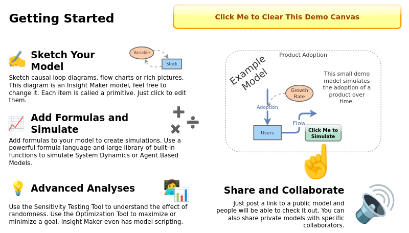 ecosystem model | Insight Maker
